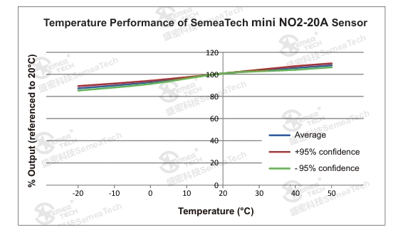 mini-Series NO2-20A Sensor_HCN Sensor Hydrogen Cyanide Gas Sensor_HCL ...