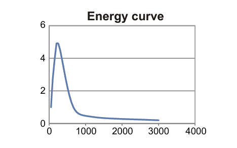 3cc CsI Gamma Sensor_HCN Sensor Hydrogen Cyanide Gas Sensor_HCL Sensor ...
